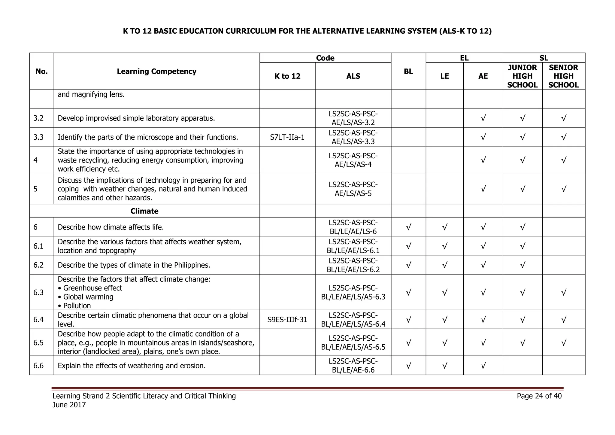 LS-2-Scientific-and-Critical-Thinking-Skills.pdf