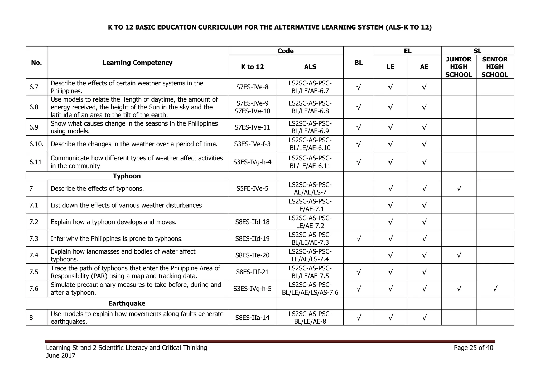 LS-2-Scientific-and-Critical-Thinking-Skills.pdf