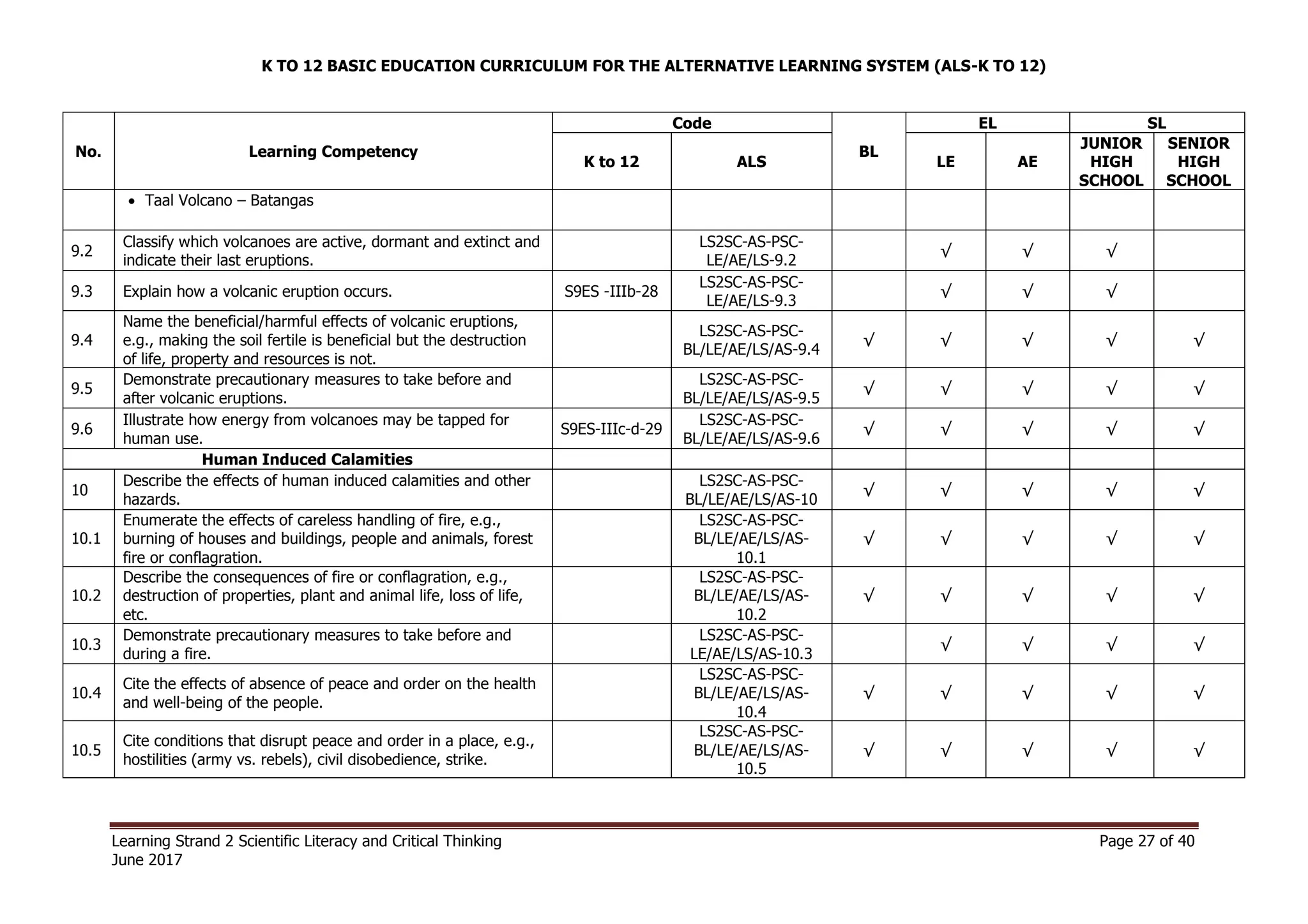 LS-2-Scientific-and-Critical-Thinking-Skills.pdf