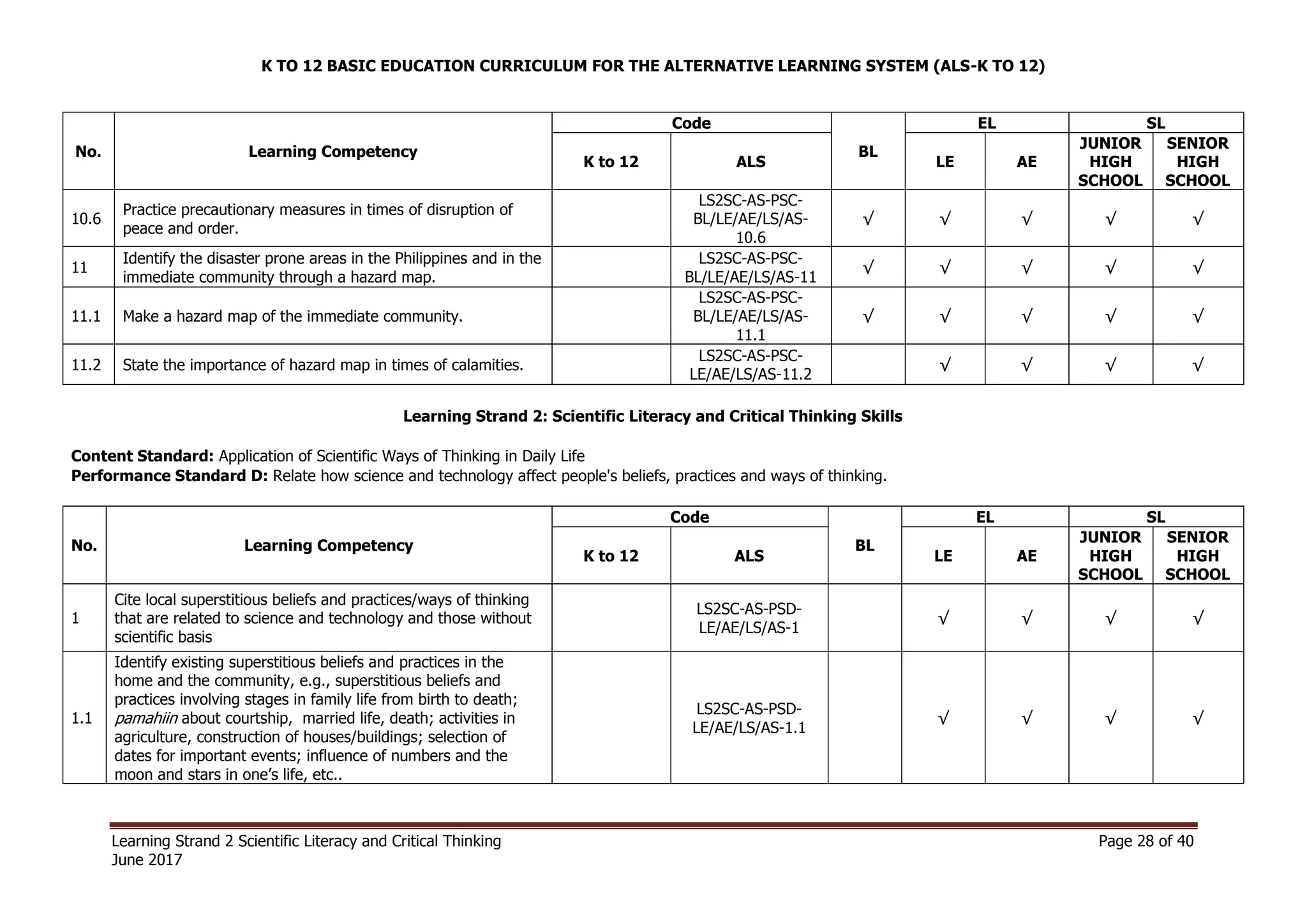 LS-2-Scientific-and-Critical-Thinking-Skills.pdf