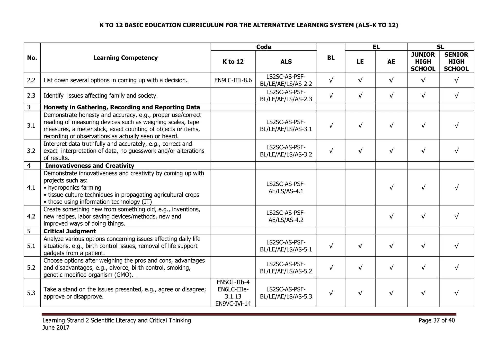 LS-2-Scientific-and-Critical-Thinking-Skills.pdf