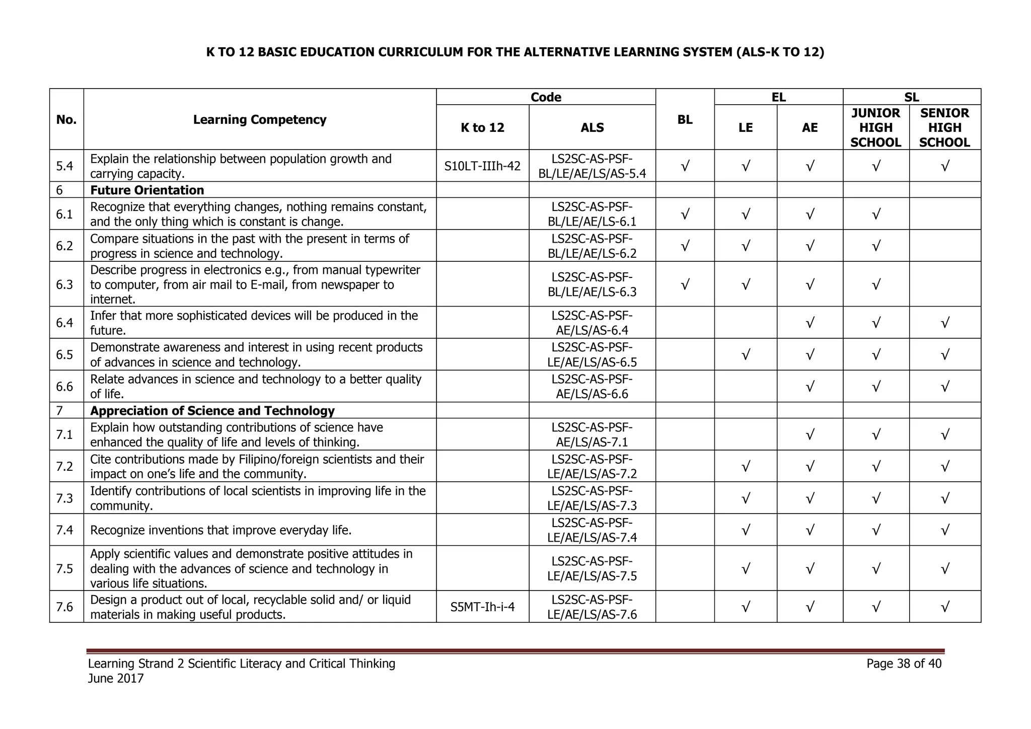 LS-2-Scientific-and-Critical-Thinking-Skills.pdf