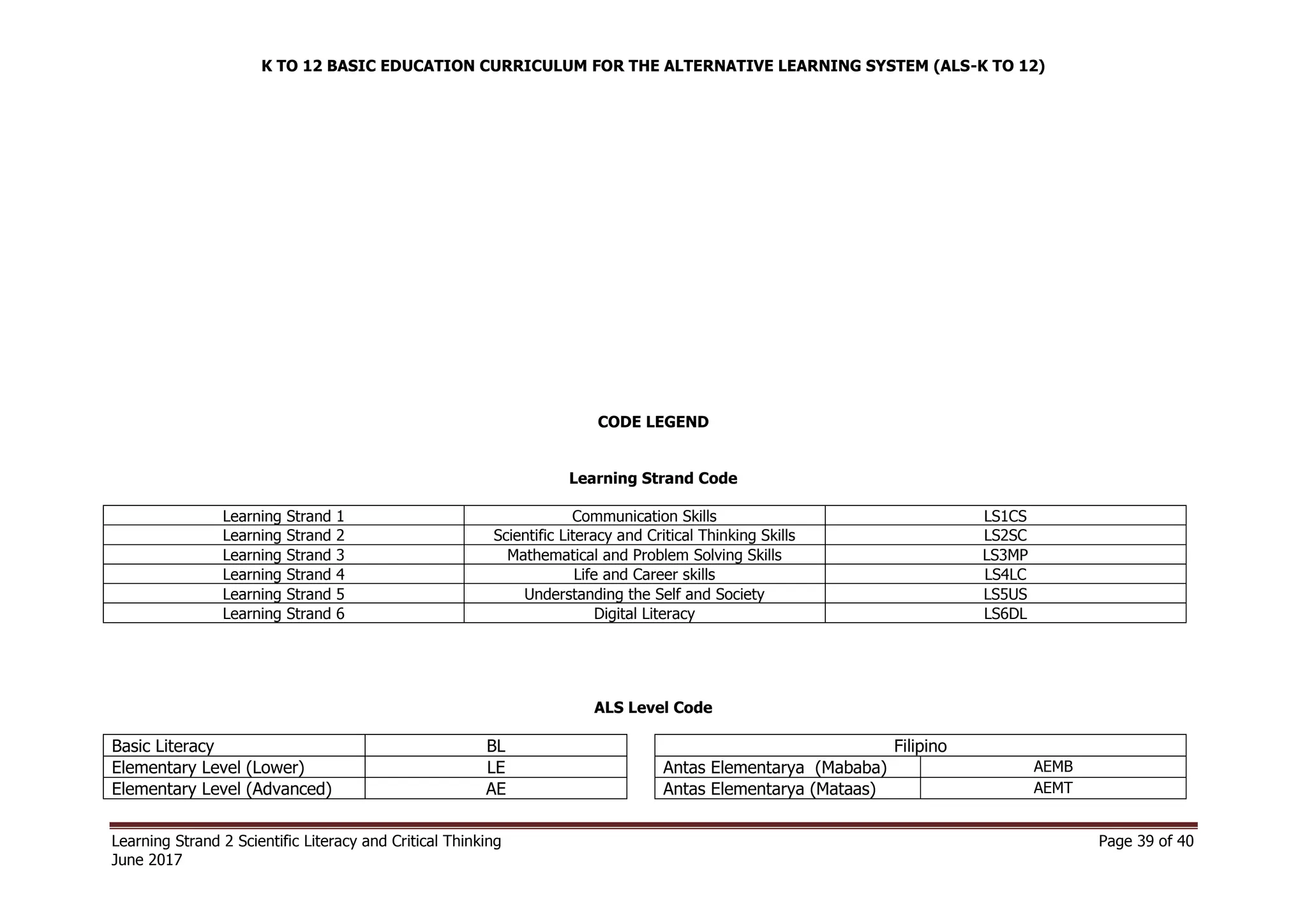 LS-2-Scientific-and-Critical-Thinking-Skills.pdf