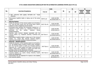 LS-2-Scientific-and-Critical-Thinking-Skills.pdf