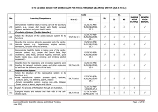 LS-2-Scientific-and-Critical-Thinking-Skills.pdf
