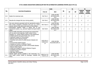 LS-2-Scientific-and-Critical-Thinking-Skills.pdf