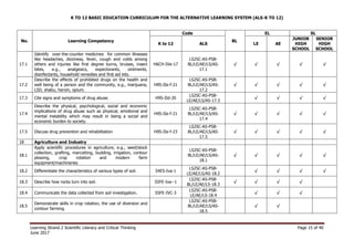 LS-2-Scientific-and-Critical-Thinking-Skills.pdf