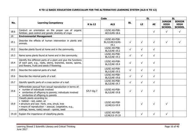LS-2-Scientific-and-Critical-Thinking-Skills.pdf