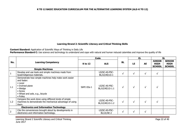 LS-2-Scientific-and-Critical-Thinking-Skills.pdf