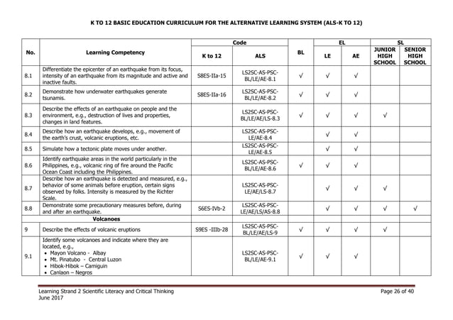 LS-2-Scientific-and-Critical-Thinking-Skills.pdf