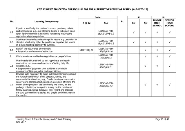 LS-2-Scientific-and-Critical-Thinking-Skills.pdf