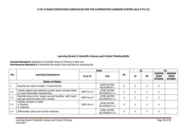 LS-2-Scientific-and-Critical-Thinking-Skills.pdf