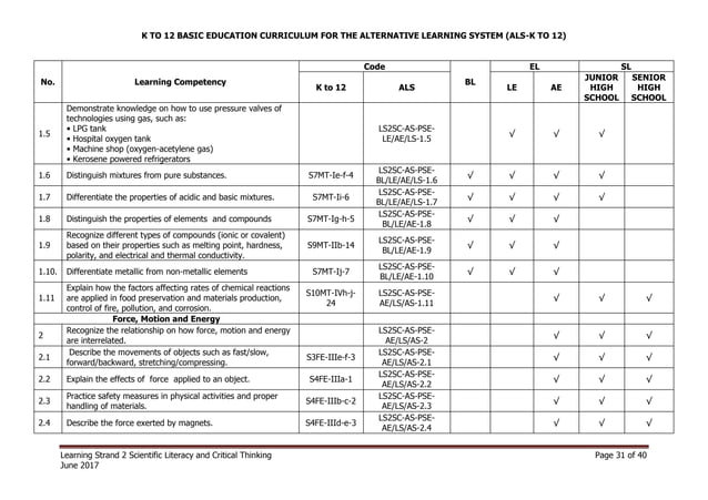 LS-2-Scientific-and-Critical-Thinking-Skills.pdf