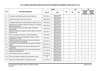LS-2-Scientific-and-Critical-Thinking-Skills.pdf