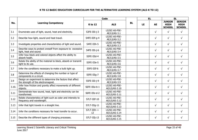 LS-2-Scientific-and-Critical-Thinking-Skills.pdf