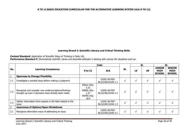 LS-2-Scientific-and-Critical-Thinking-Skills.pdf