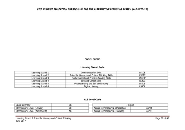 LS-2-Scientific-and-Critical-Thinking-Skills.pdf