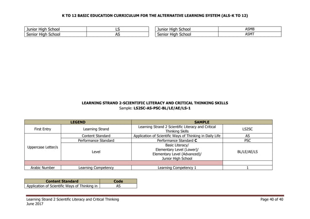 LS-2-Scientific-and-Critical-Thinking-Skills.pdf
