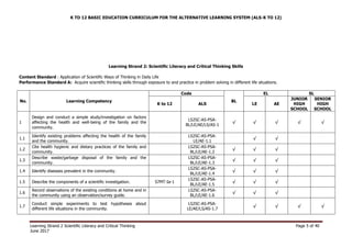 LS-2-Scientific-and-Critical-Thinking-Skills.pdf