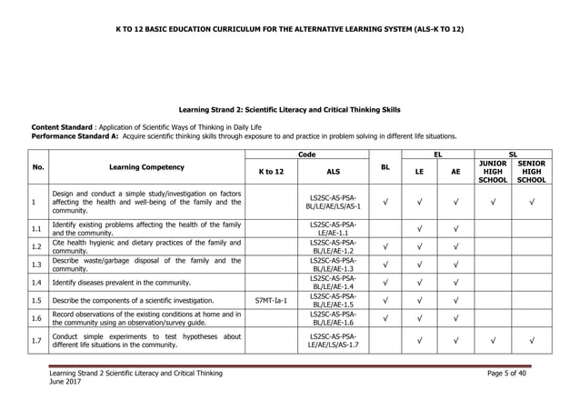 LS-2-Scientific-and-Critical-Thinking-Skills.pdf