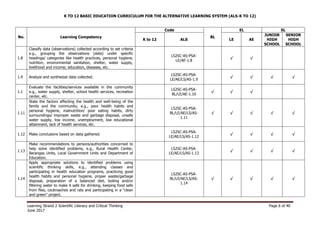 LS-2-Scientific-and-Critical-Thinking-Skills.pdf