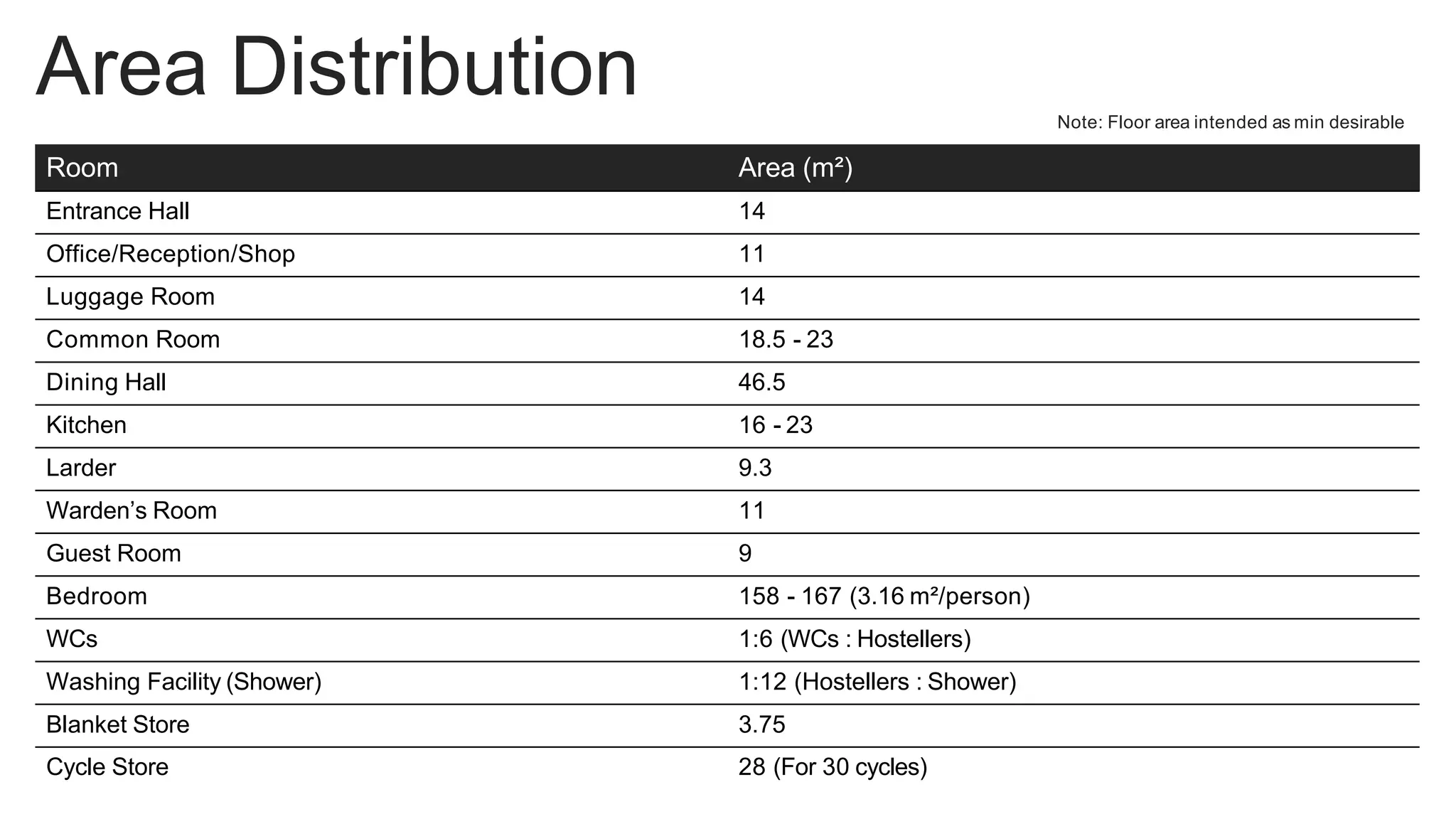 Hostel : Literature Study | PPTX