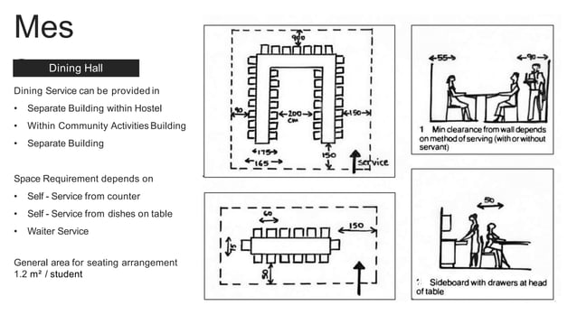 Hostel : Literature Study | PPTX | Bath and Shower | Personal Care