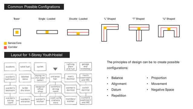 Hostel : Literature Study | PPTX | Bath and Shower | Personal Care