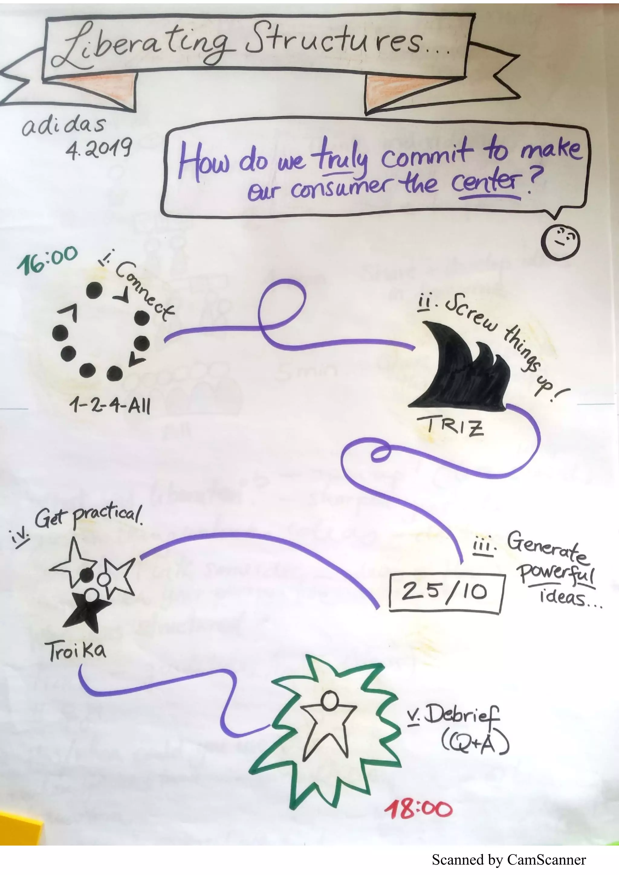 Liberating Structures - Practical Experience Workshop | PDF