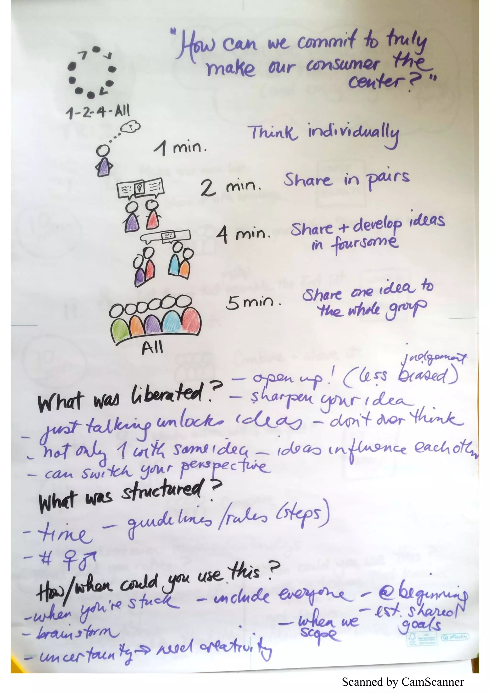 Liberating Structures Practical Experience Workshop Pdf