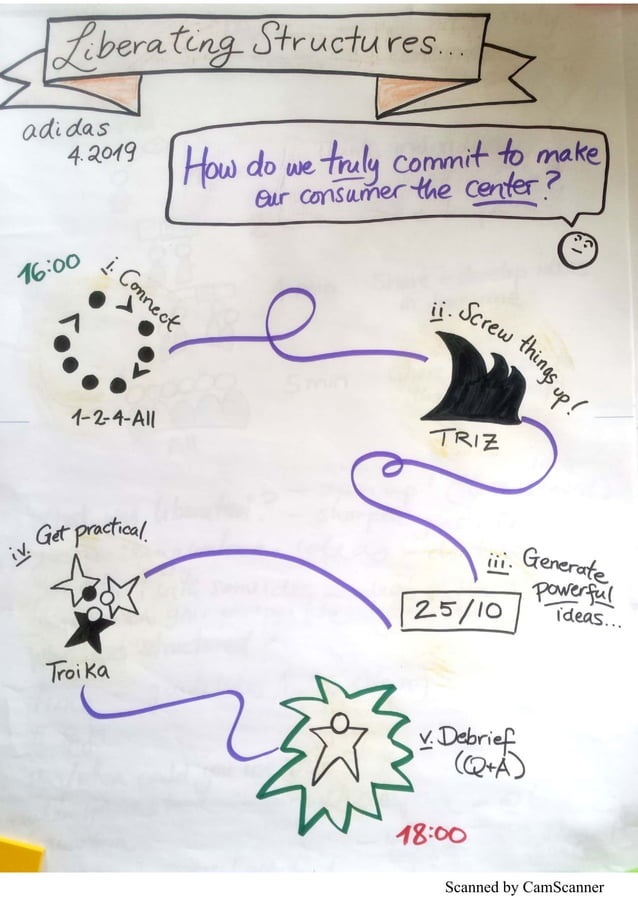 Liberating Structures - Practical Experience Workshop | PDF