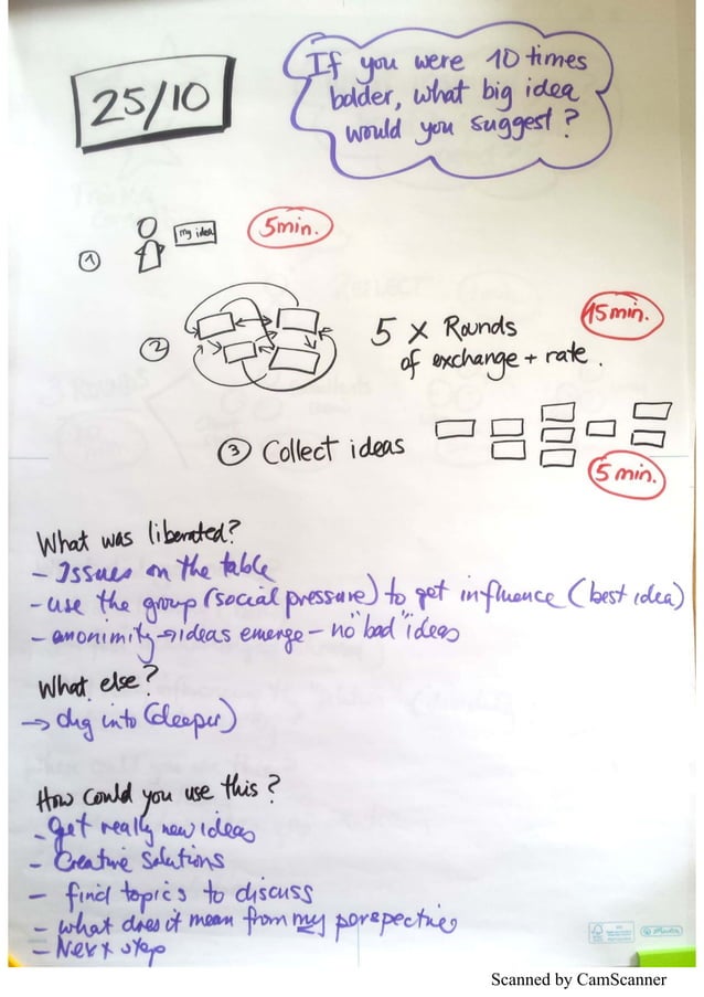 Liberating Structures - Practical Experience Workshop | PDF