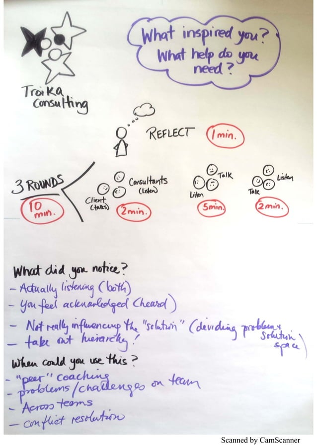 Liberating Structures - Practical Experience Workshop | PDF