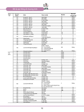 Ls ic5-tieng viet | PDF