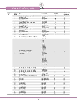 Ls ic5-tieng viet | PDF