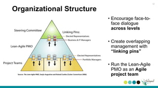 Lean-Agile PMO | PPTX