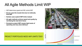 Lean-Agile PMO | PPT