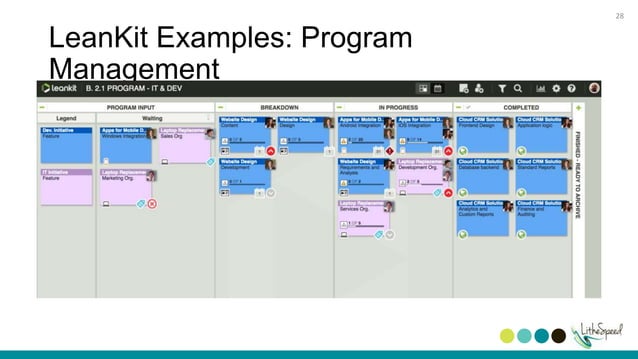 Lean-Agile PMO | PPT