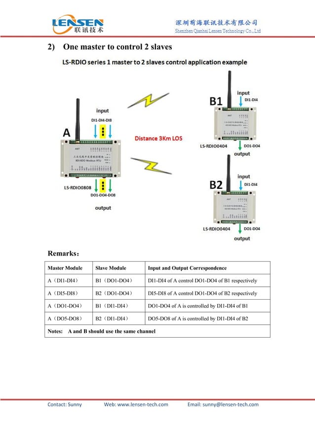 LS-RDIO0808 PLC Wireless link module Modbus RTU | PDF