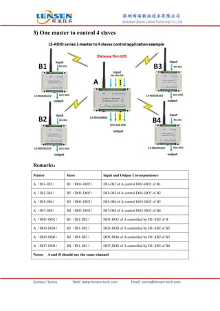 LS-RDIO0808 PLC Wireless link module Modbus RTU | PDF
