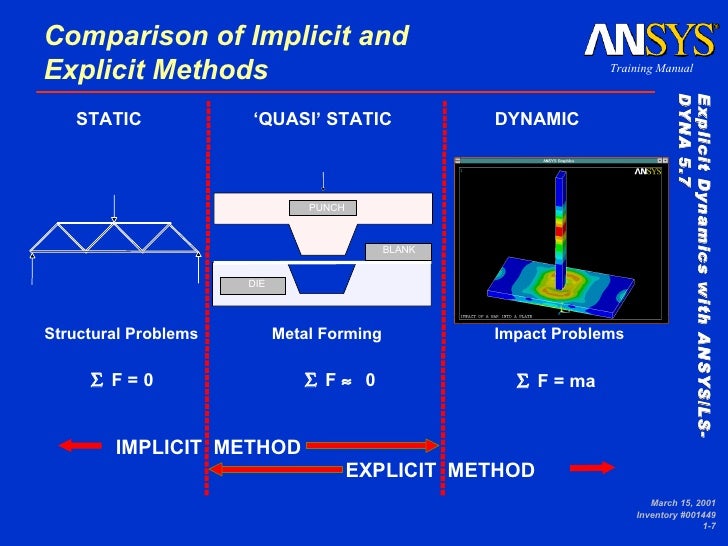 Explicit Dynamics
