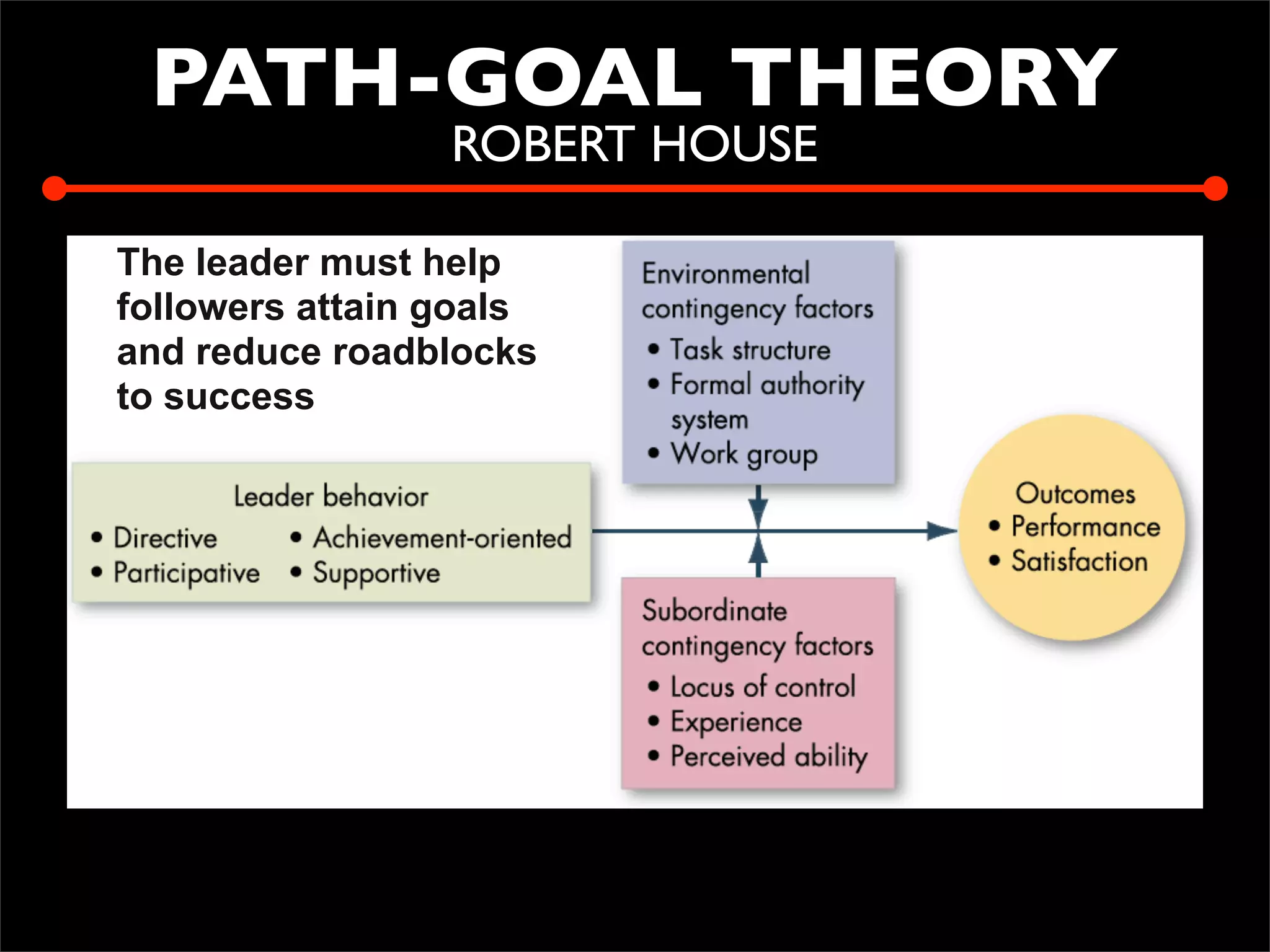 Ls100 Leadership (Incomplete) | PDF