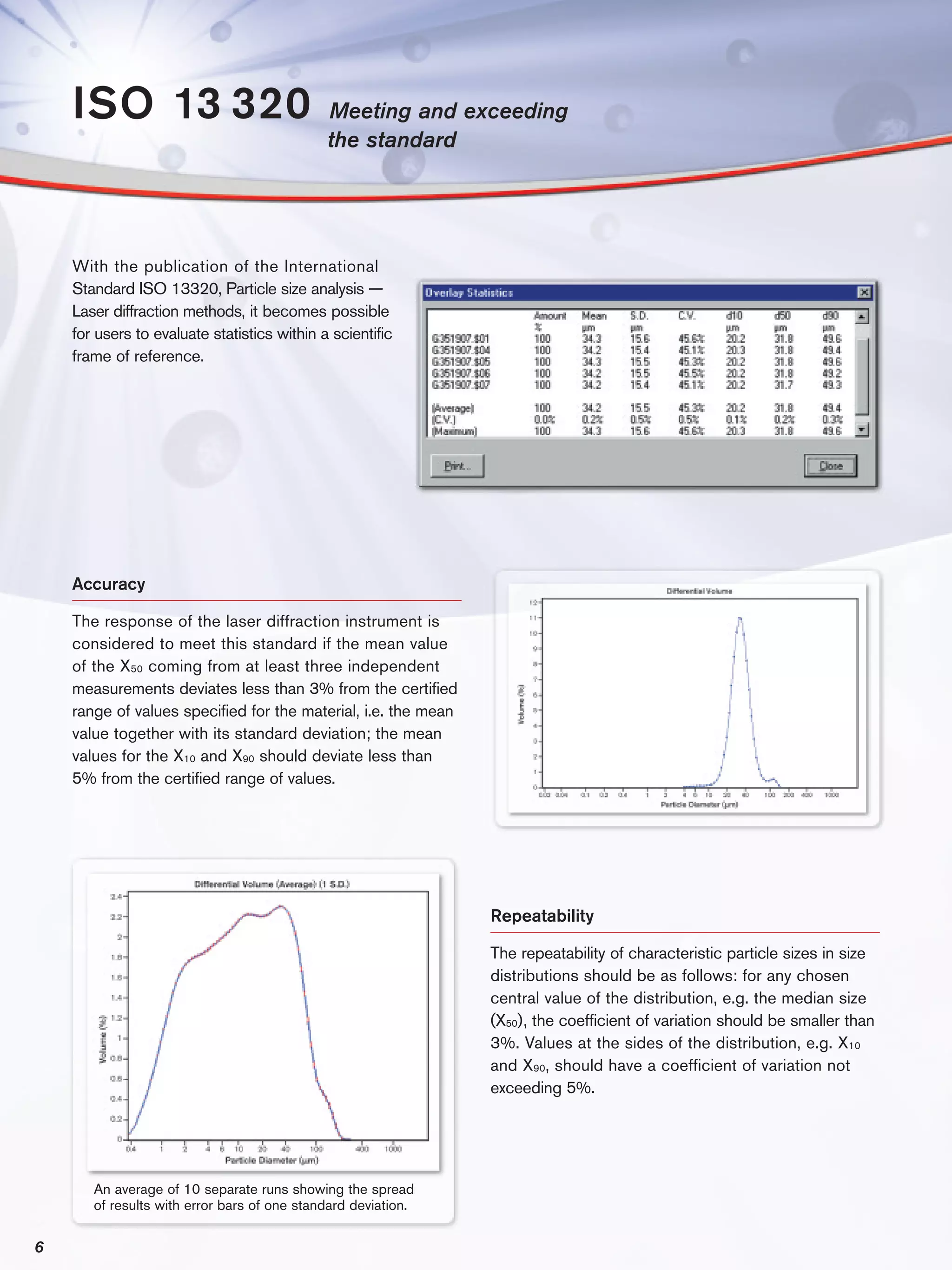 LS13320. 17 nm - 2000 microns | PDF
