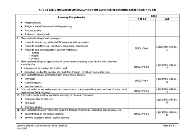 Curriculum Guide on ALS K12 LS 1 Communication Skills (English)
