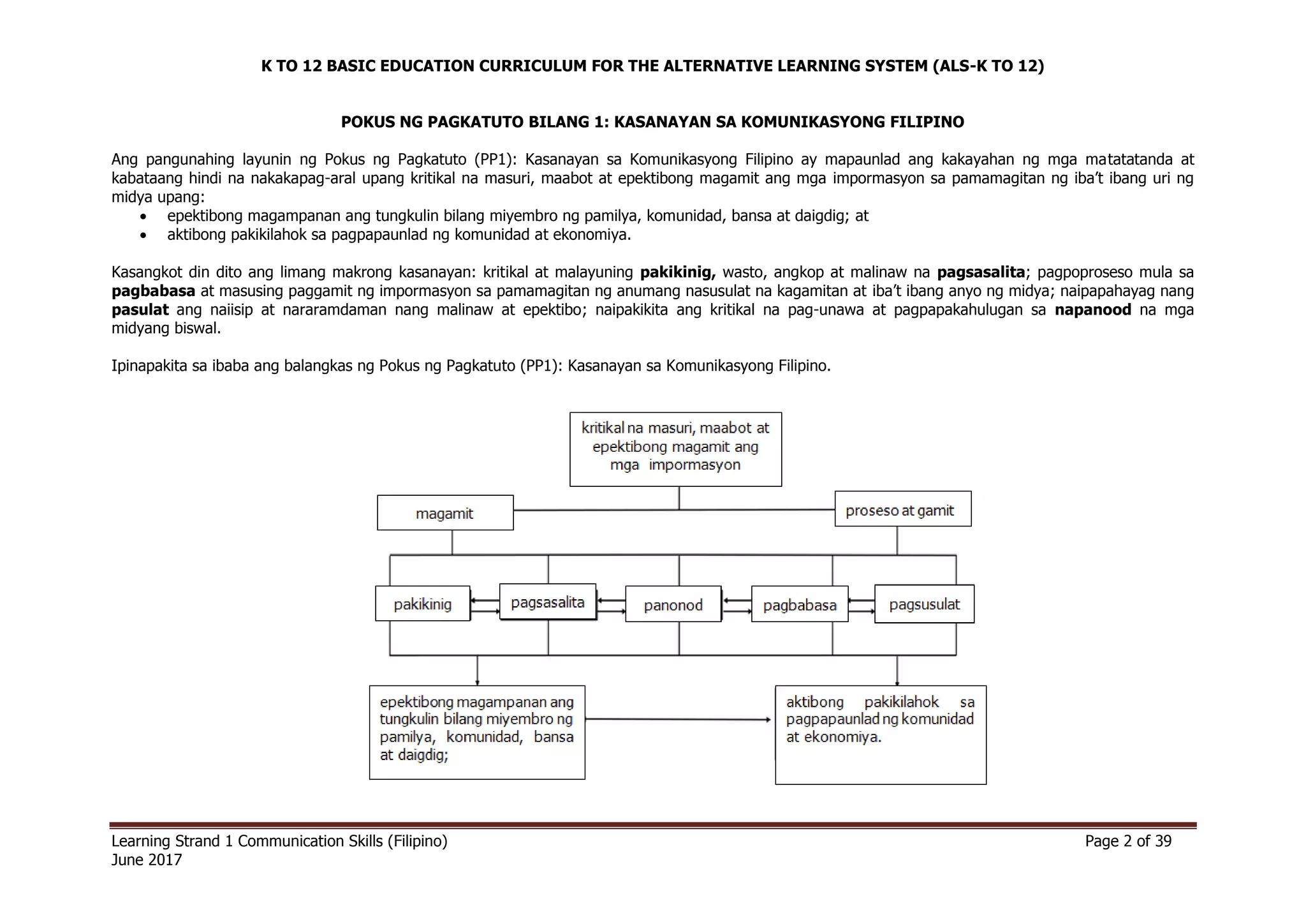 Curriculum Guide on ALS K12 LS 1 Communication Skills (Filipino) | PDF