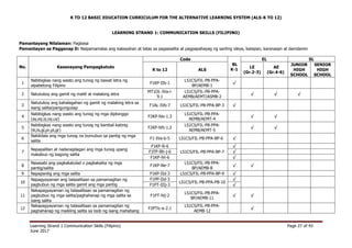 Curriculum Guide on ALS K12 LS 1 Communication Skills (Filipino) | PDF