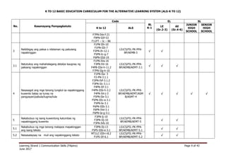 Curriculum Guide on ALS K12 LS 1 Communication Skills (Filipino) | PDF