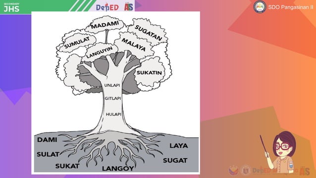 LS1 FILIPINO M3 Lesson 2 SALITANG UGAT AT PANLAPI.pptx