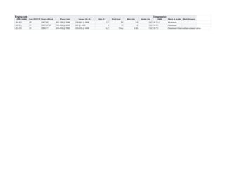 Ls1 Vs Ls2 Vs Ls3 | PPT