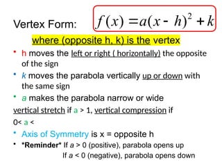 Ls( 2-1) vertex form of quadratic function.pptx